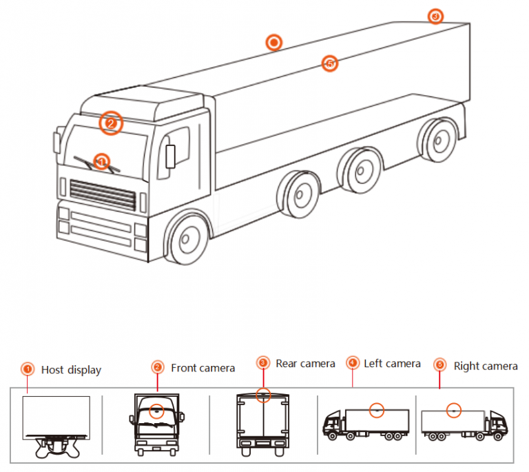 3D 360 Surrounding View Monitoring System