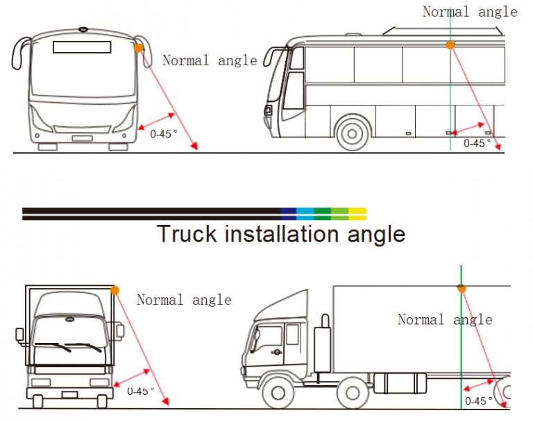 3D 360 Surrounding View Monitoring System